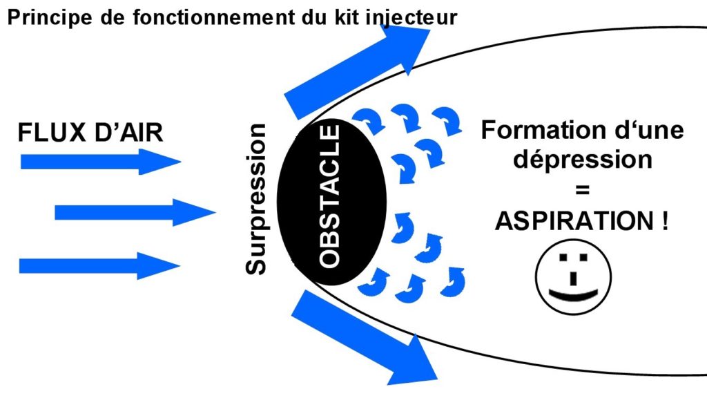 Kit Injecteur Venturi HHO - Ecolion
